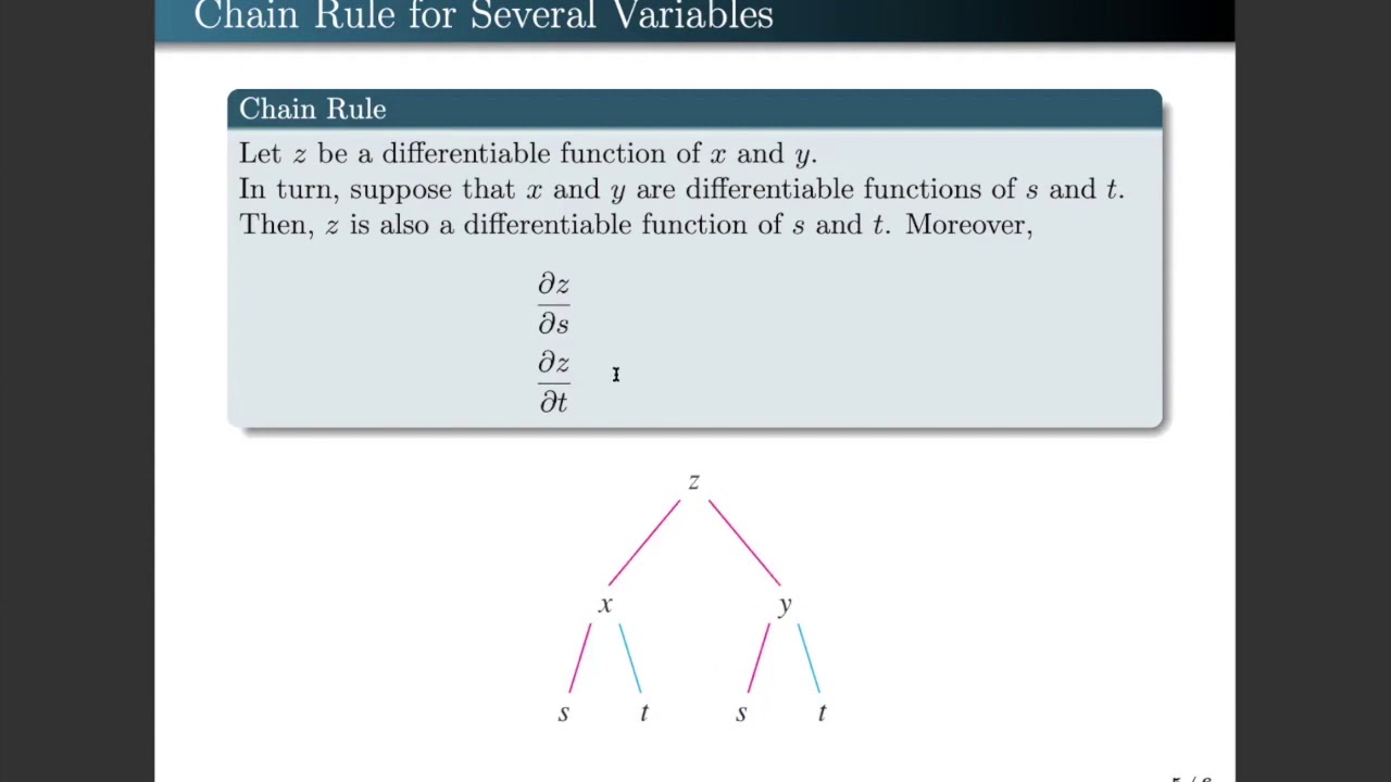 [Math 23] Lec 1.5 Chain Rule and Implicit Differentiation (Part 1 of 3 ...