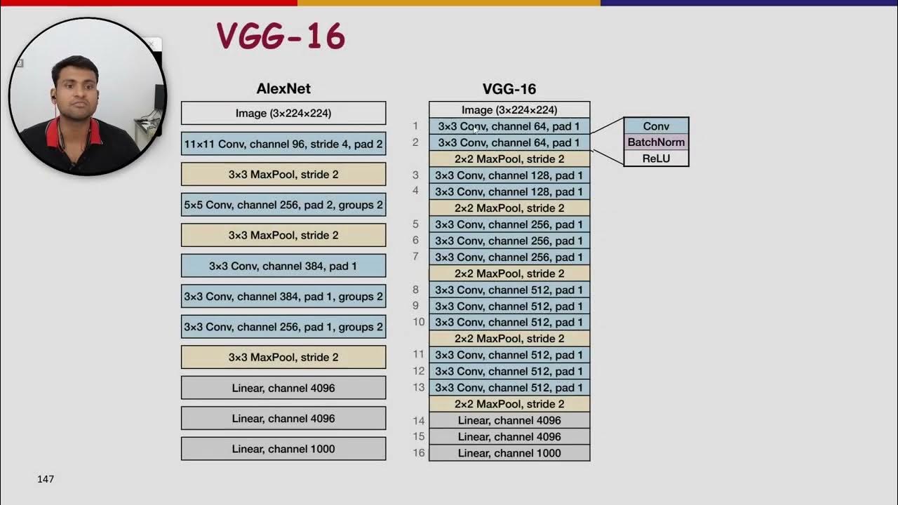 Hardware Software Codesign for Embedded AI - Lab 2 - VGG 11 Training and Pruning - YouTube