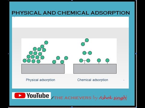 PHYSICAL ADSORPTION (PHYSISORPTION) AND CHEMICAL ADSORPTION ...