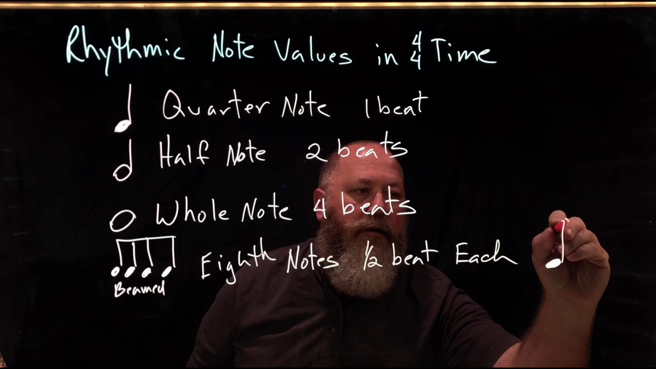 Rhythmic Note Values In Common Time - YouTube