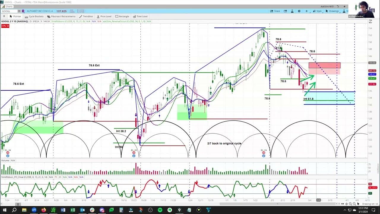 Trade Planning with the askSlim Team | Gold Futures, DE, GOOGL & SQ Cycle and Chart Analysis ...
