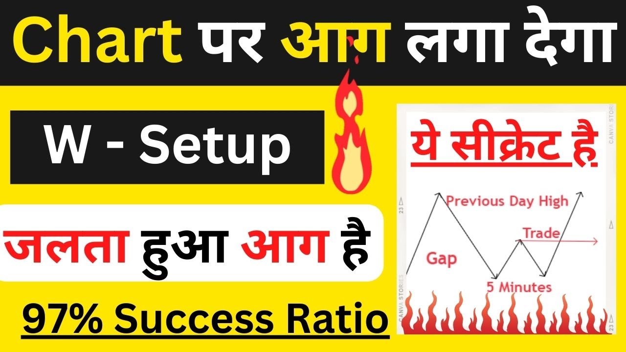 Powerful W Price Pattern Trading Strategy For Day Trading - YouTube