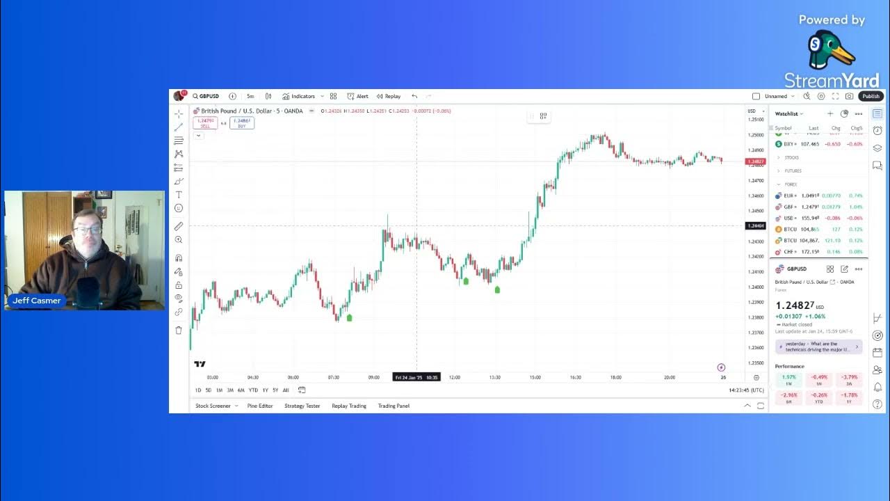 I Mastered My Trading Plan With This ONE Simple Trick - YouTube