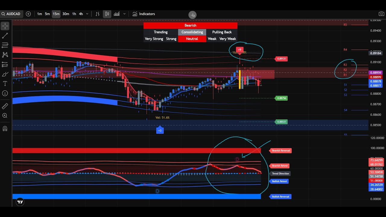 JIFU Sniper Pro Scanner Step by Step Forex Trade Analysis & Setups ...