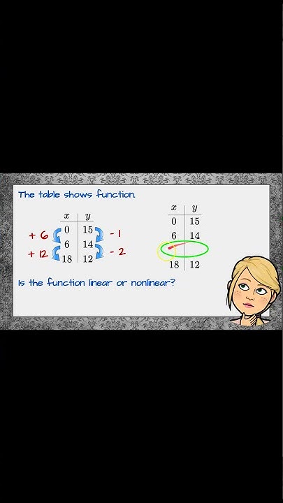 Does the table represent a linear or nonlinear function from The Magic ...