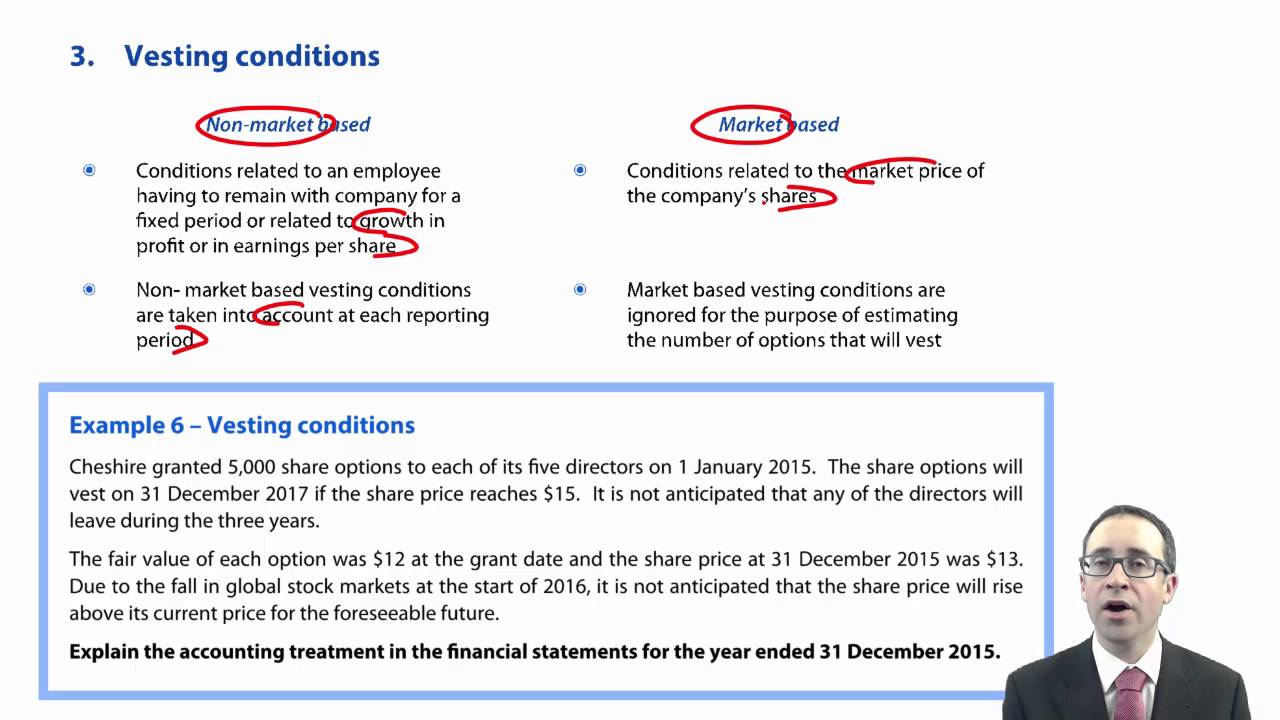 ACCA P2 IFRS 2 Vesting conditions - YouTube