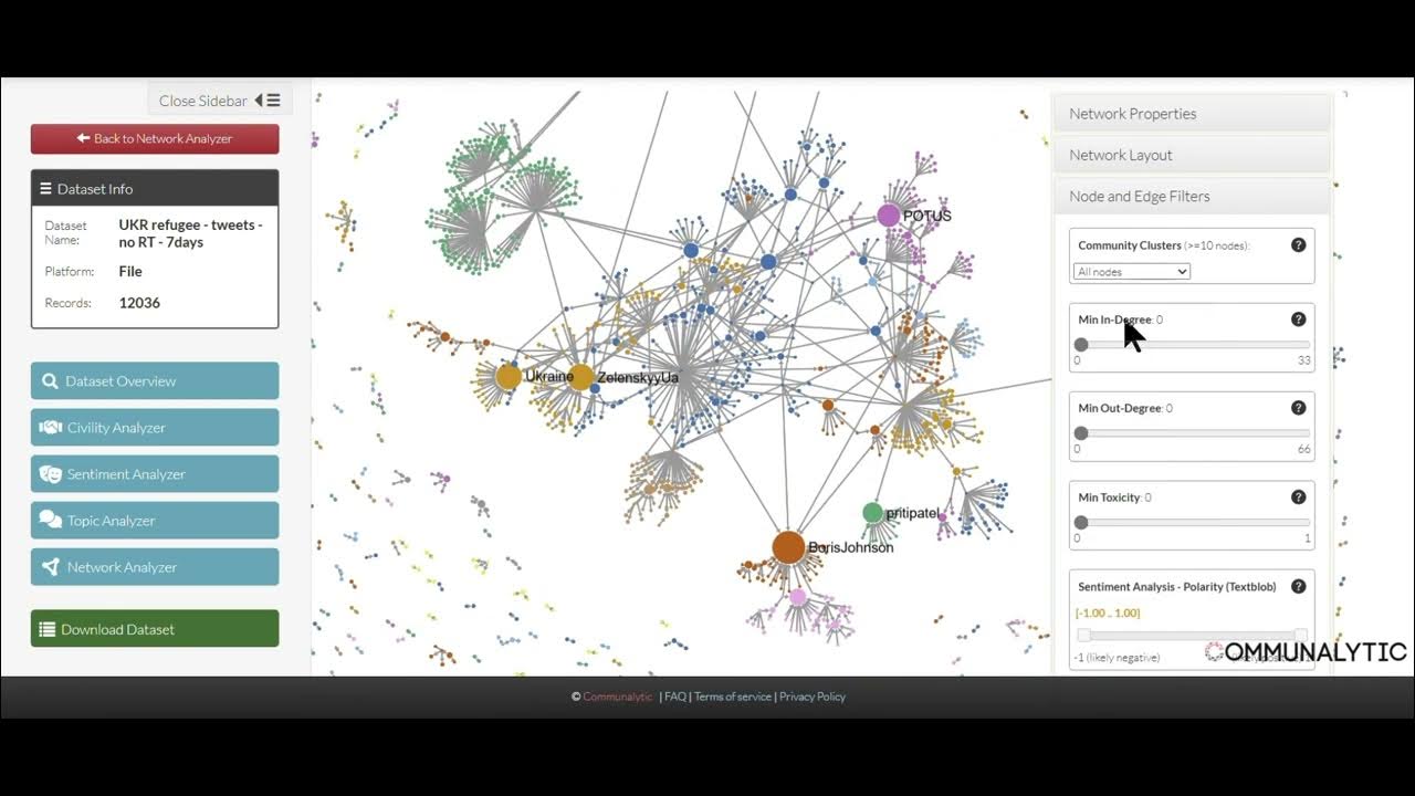 Communalytic's Network Visualizer - YouTube
