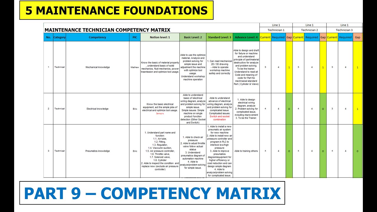 Part 9 - Technical Competency Matrix | Maintenance Management - YouTube