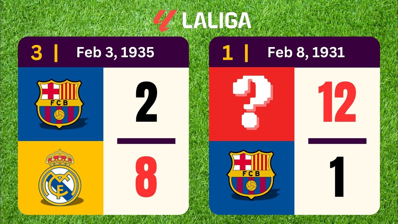 BARCELONA’s Top 50 Biggest Losses in LA LIGA History - YouTube