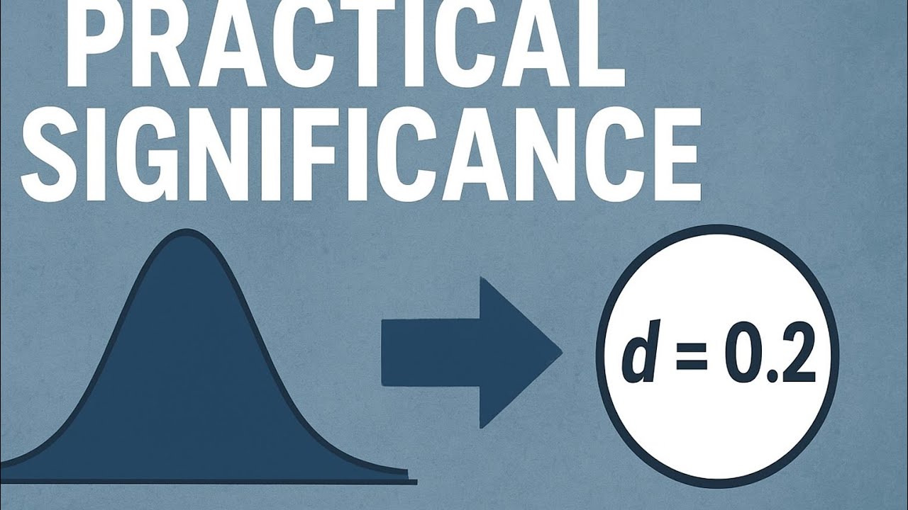 Study Unit 5| Practical Significance| NWU - YouTube