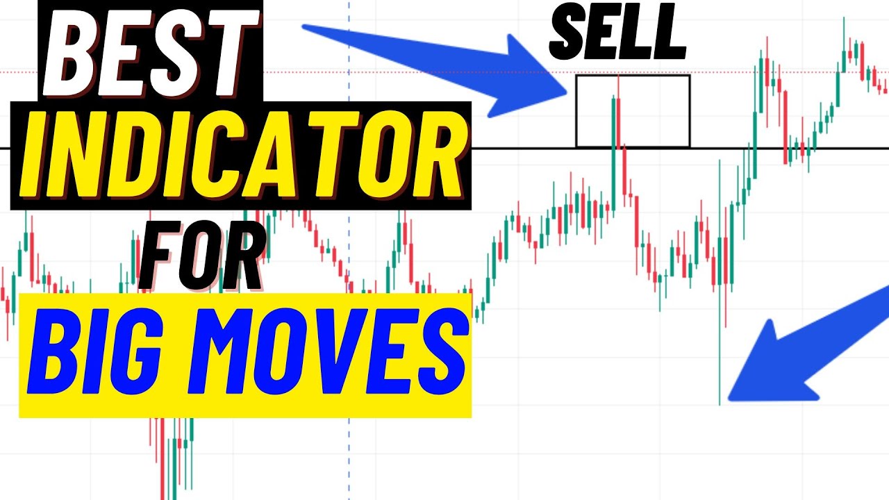 The BEST INDICATOR For Explosive Day Trading Setups (MUST KNOW THIS ...