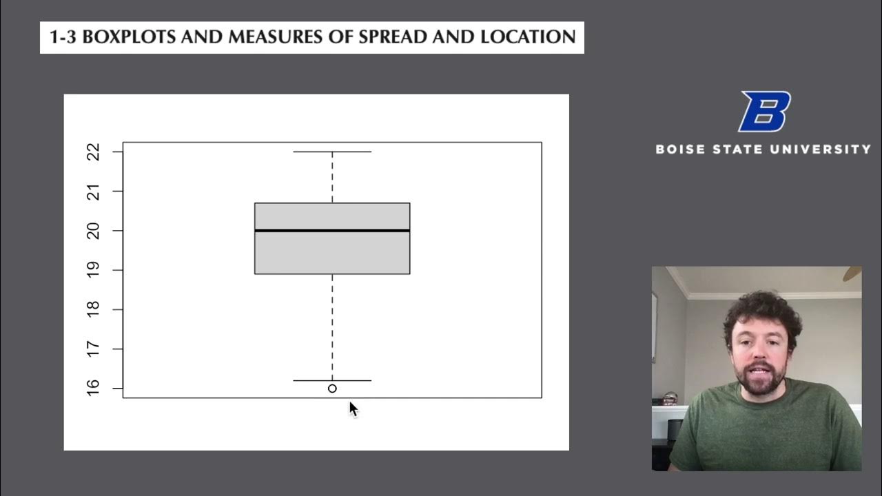 1 3 Boxplots And Measures Of Spread And Location Youtube