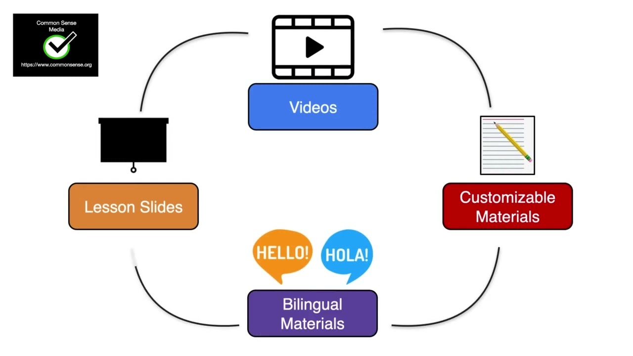 The Path to Digital Citizenship with Common Sense Media - YouTube
