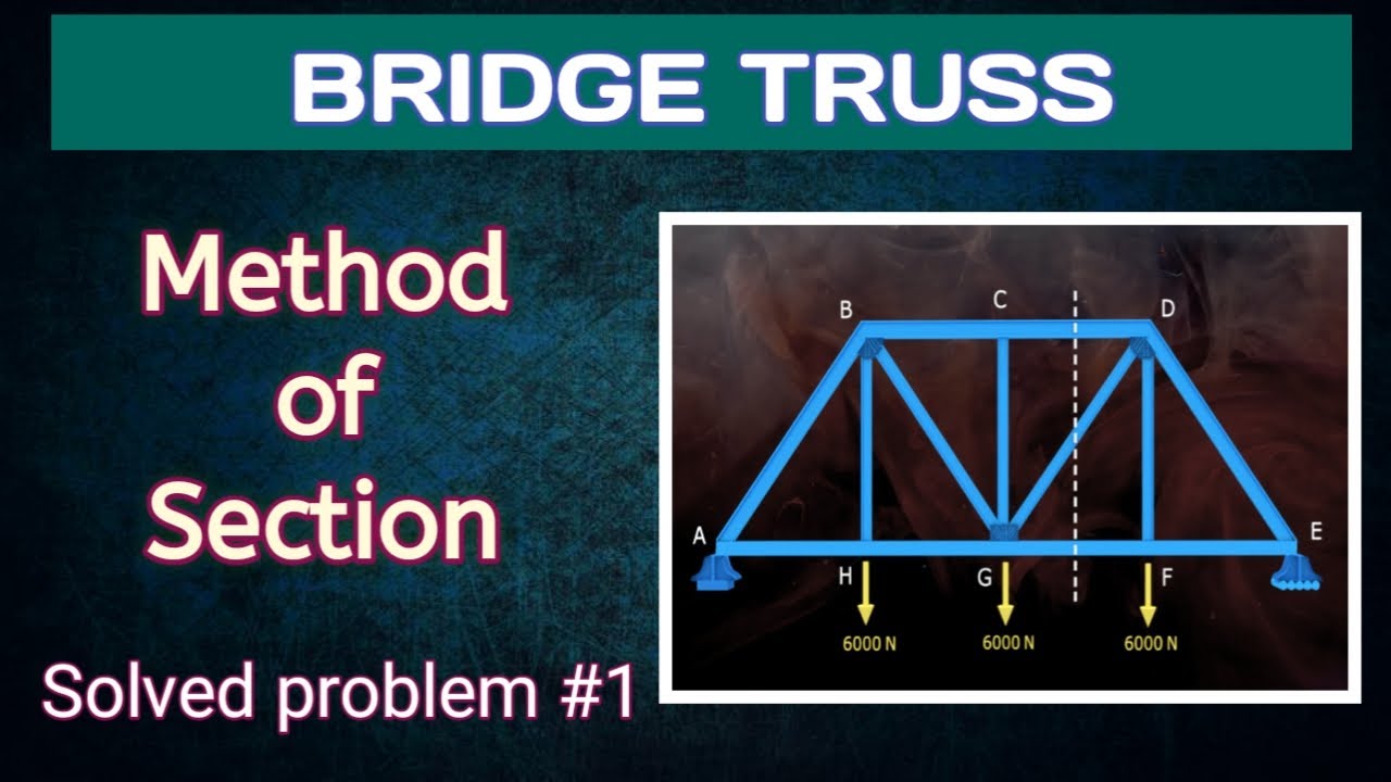 Truss analysis by Method of Section | Solved Problem #1 | Engineering ...