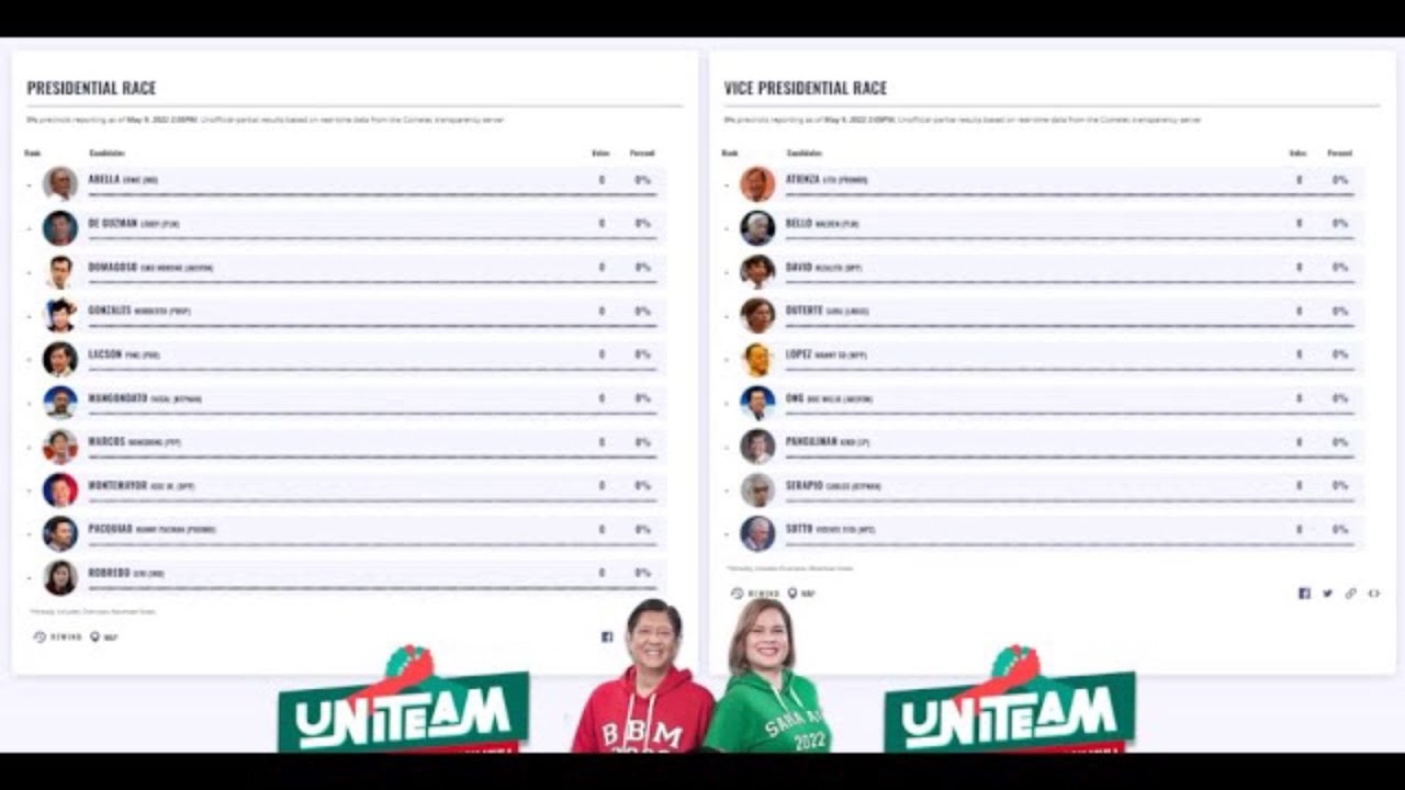 HALALAN 2022 VOTES LIVE COUNTING | PRESIDENTIAL AND VICE PRESIDENT ...