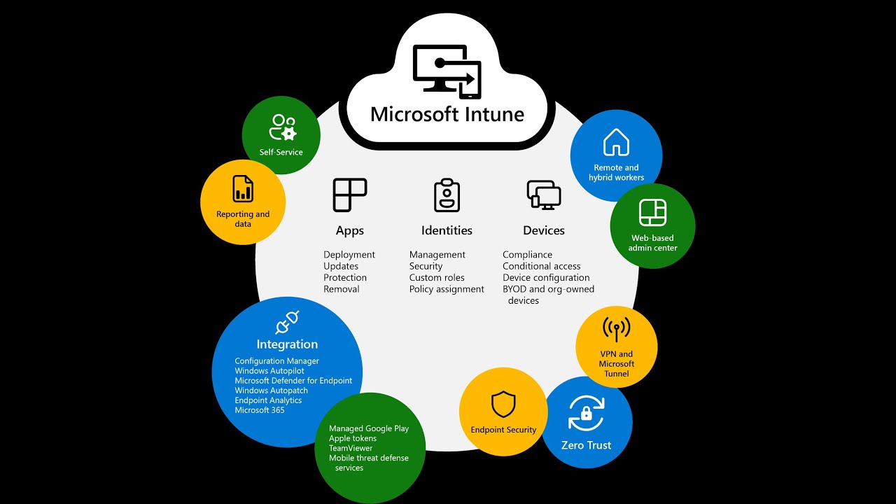 Azure - Company Branding - YouTube