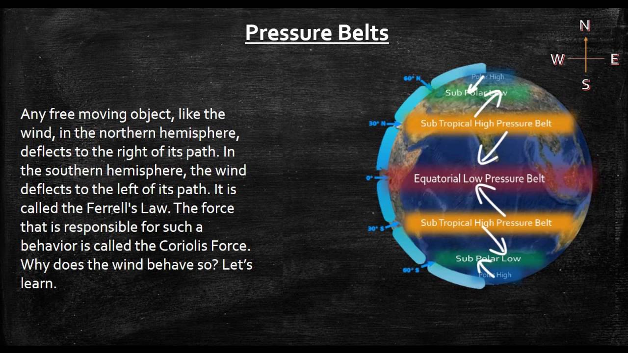 Apparent Movement of the Sun and thePressure Belts - YouTube