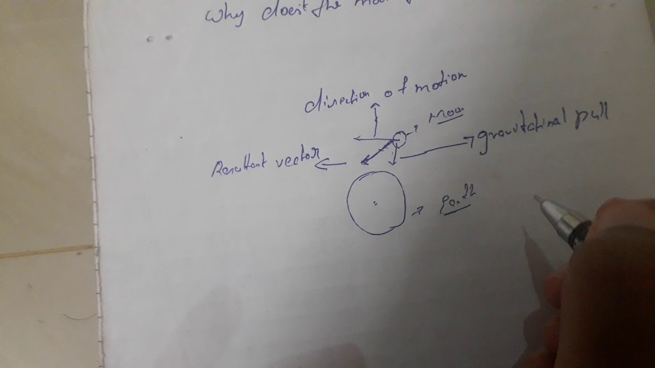 Why Doesn t The Moon Fall YouTube Why Doesn t The Moon Fall YouTube