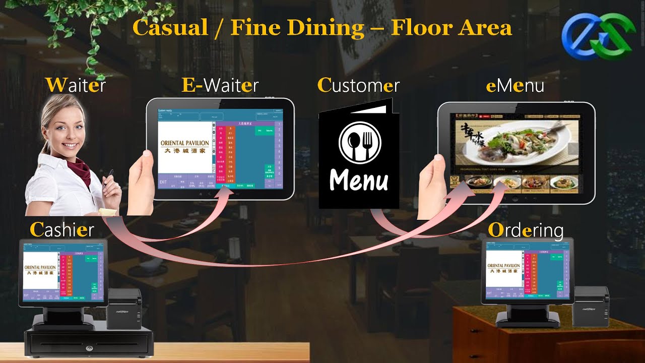EPOINT POS | 🆕 Qr Table Ordering System Qr Code For Restaurant Menu ...