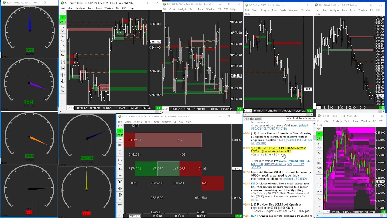 Ready, Aim, Fire - 3 Must Have Trading Skills - YouTube
