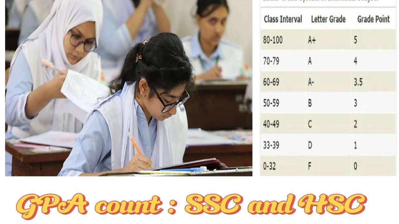 GPA Count for SSC & HSC / Mahfuz (SBMC) - YouTube
