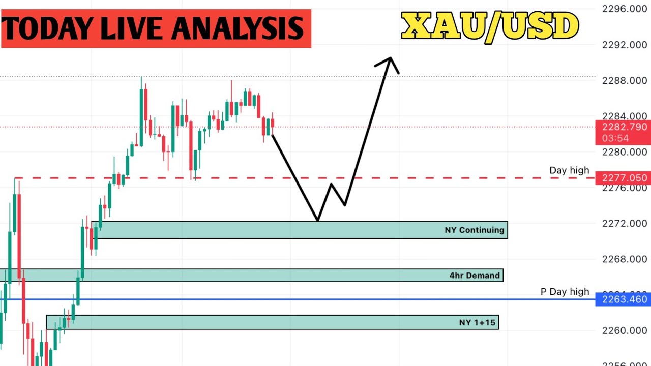 XAU/USD TODAY LIVE ANALYSIS 03/04/2024 || XAUUSD GOLD FORECAST TODAY ...