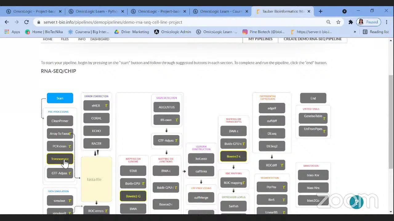 Machine Learning for Biomedical Data Science (Fall 2021) - YouTube