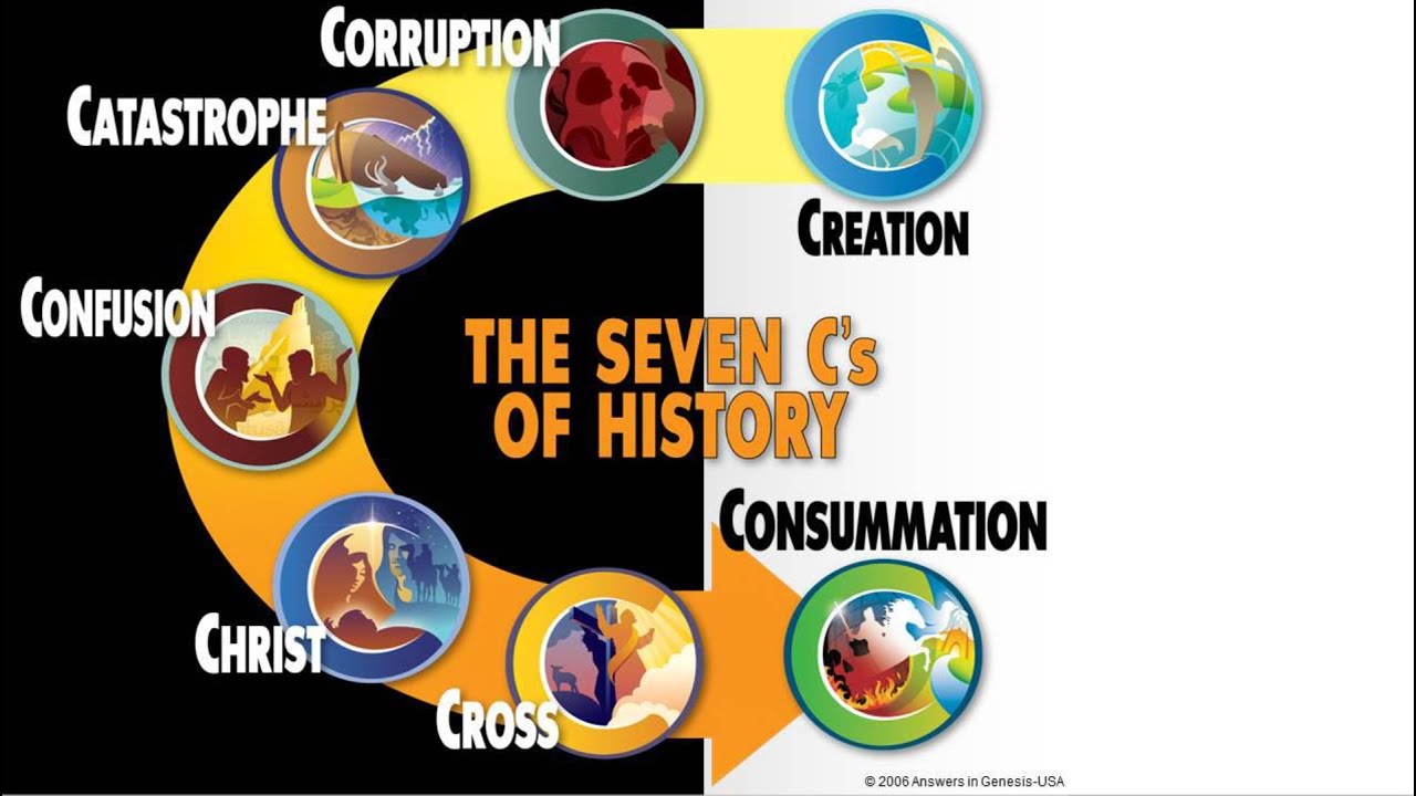 Creation & Corruption | The Seven C's of History | One Life Church - YouTube