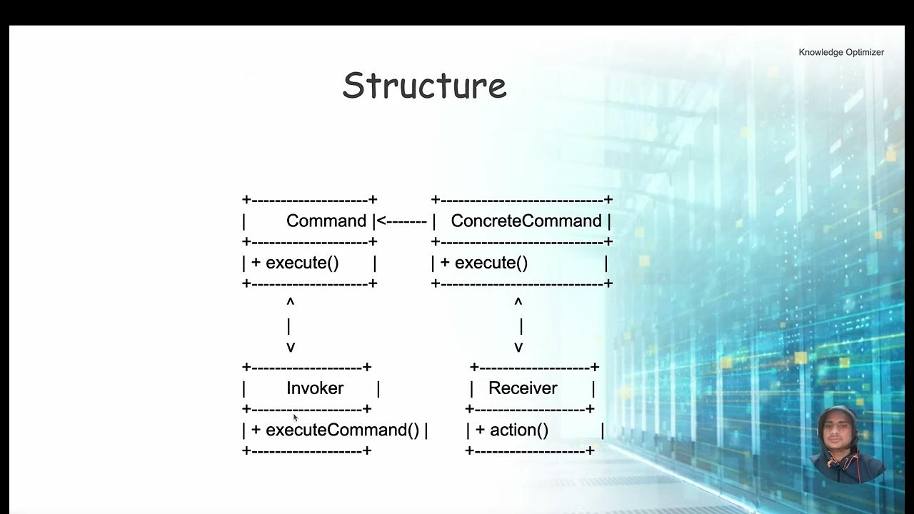 Command Design Pattern - YouTube
