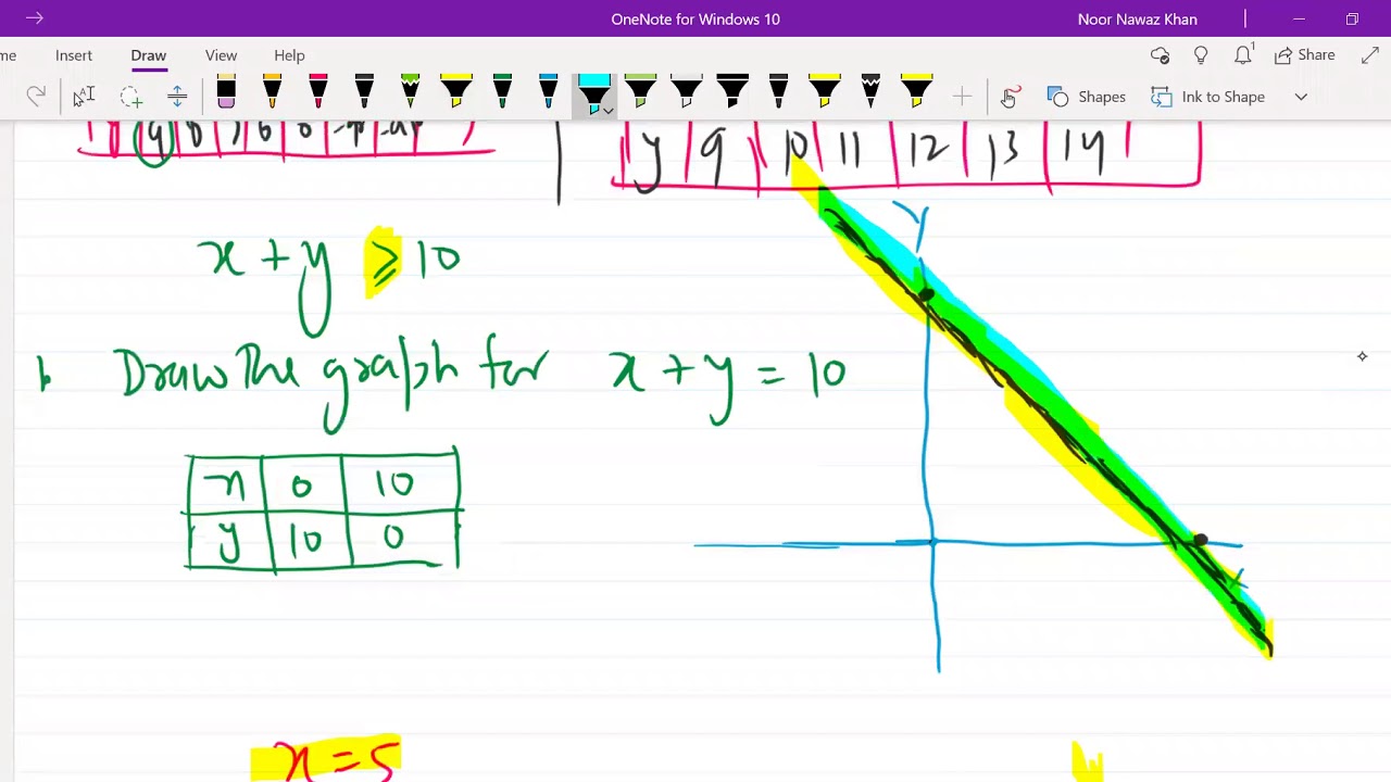 CLASS 11 LINEAR INEQUALITIES CHAPTER 6 GRAPH WORD PROBLEMS 2 YouTube class-11-linear-inequalities-chapter-6-graph-word-problems-2-youtube