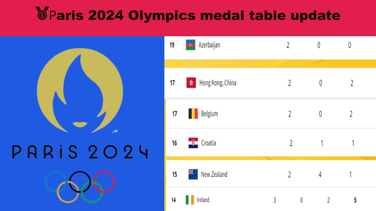 Paris 2024 Olympics medal table update until August 5, 2024 Paris 2024 ...