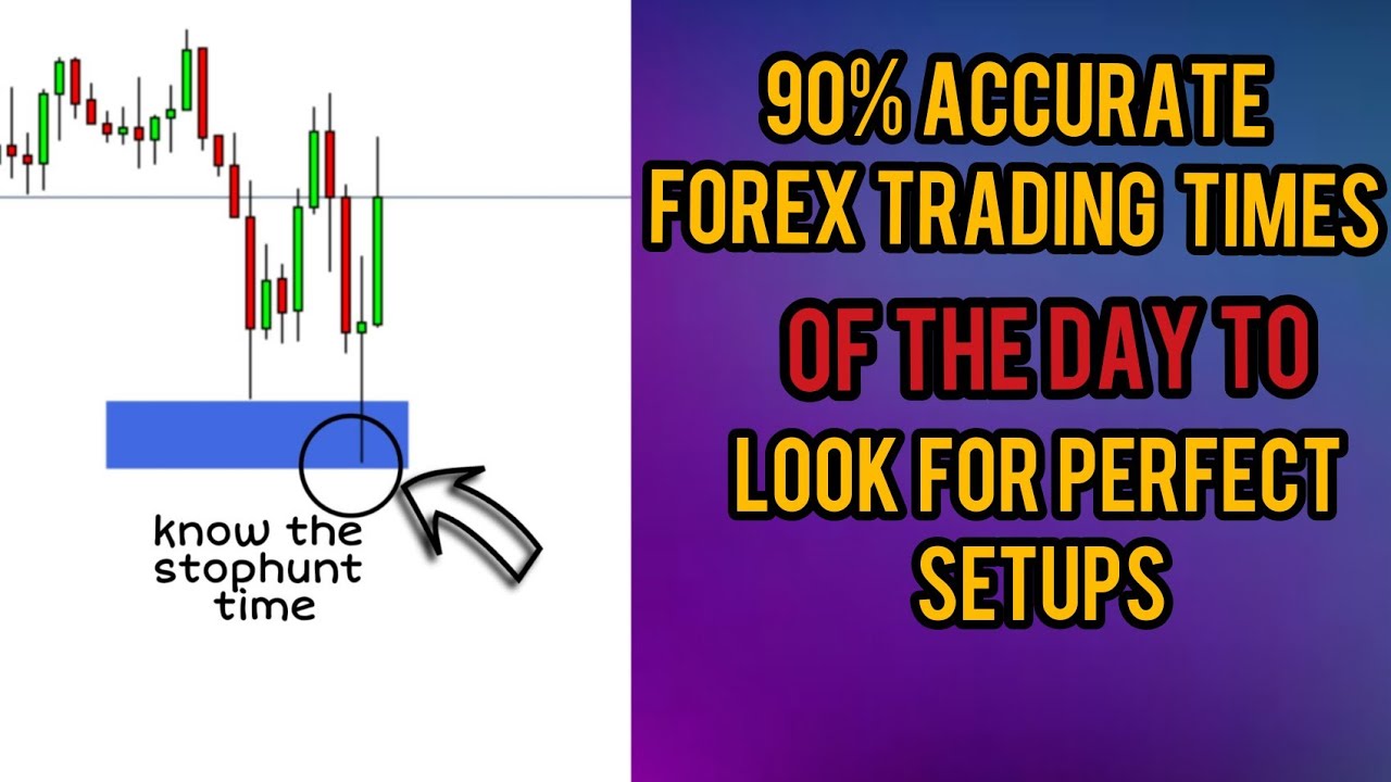 90% Accurate Forex Trading Times of the day to look for perfect SETUPS ...