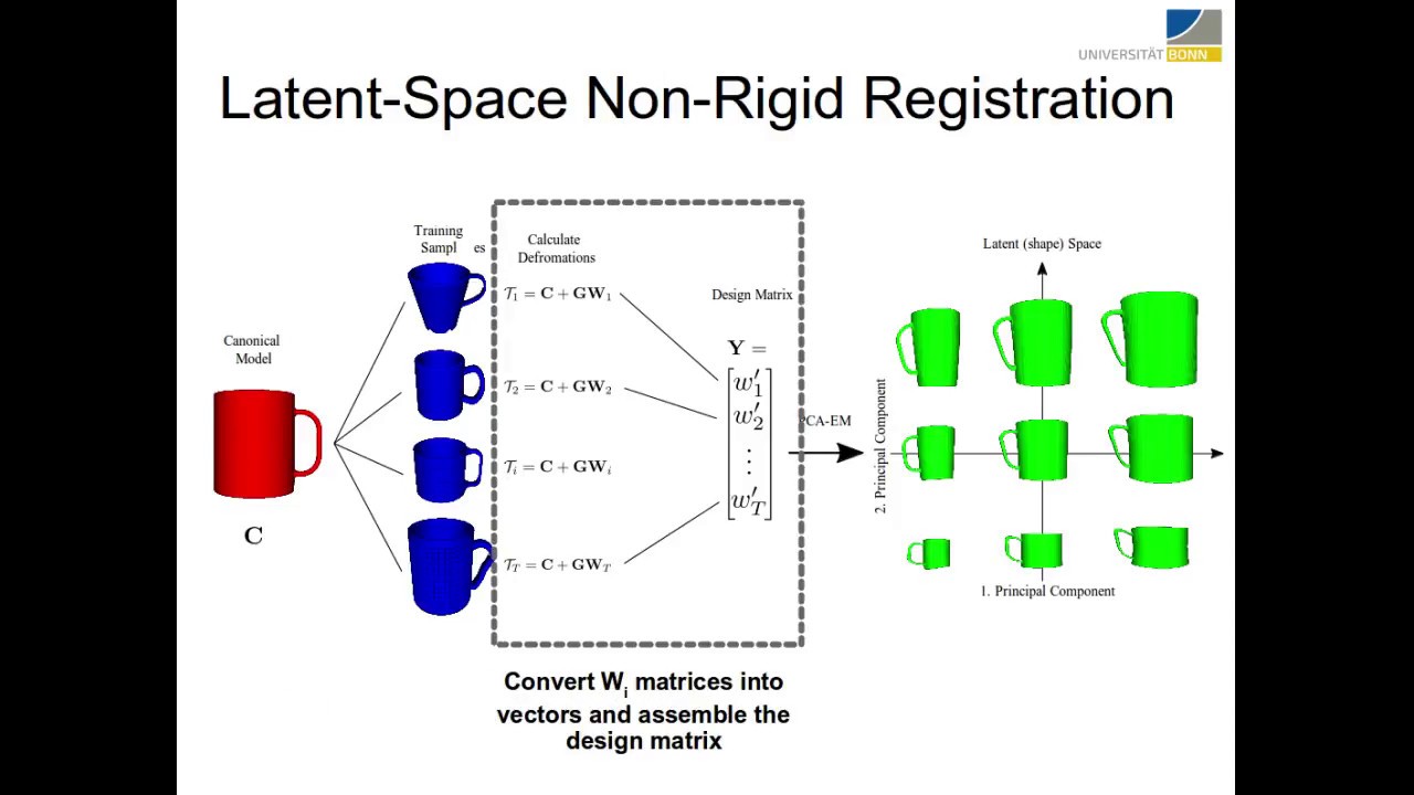Transferring Grasping Skills To Novel Instances By Latent Space Non transferring-grasping-skills-to-novel-instances-by-latent-space-non