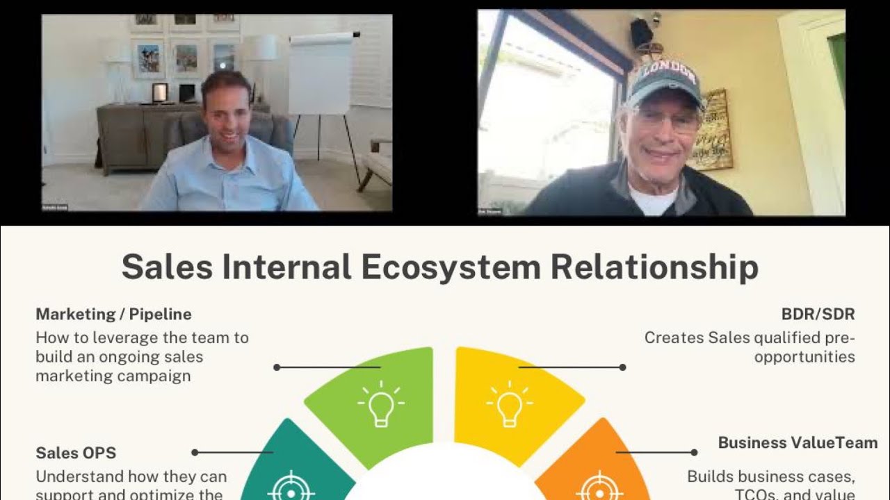 Internal Ecosystem Relationship Map - YouTube