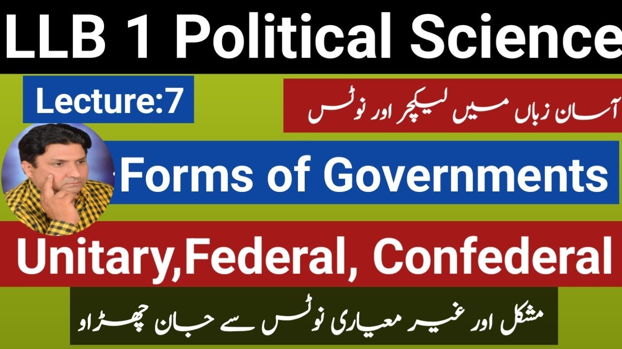 Unitary, Federal and Confederal | Systems of Government| Forms of ...