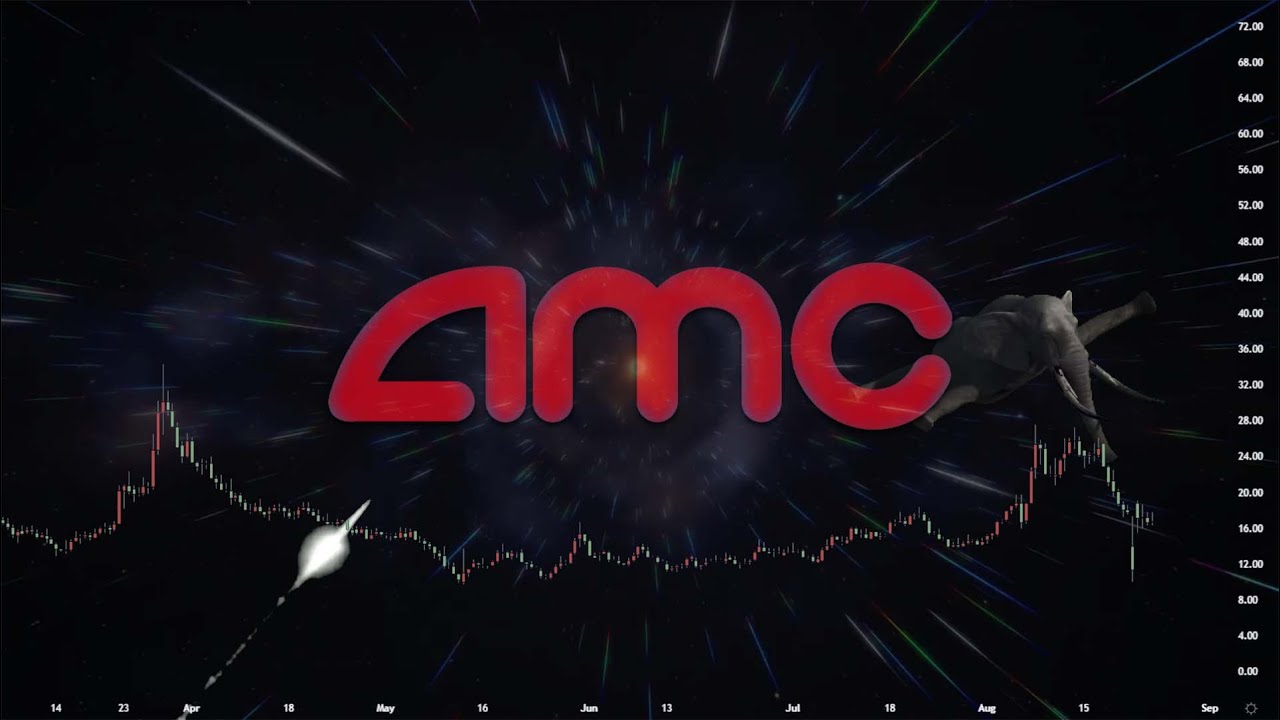AMC - Squeeze Pattern Analysis - YouTube