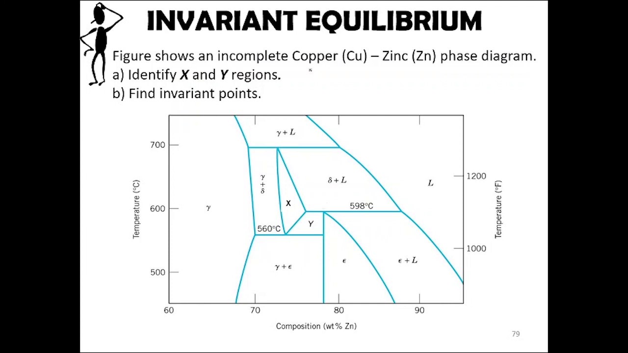 INVARIANT EQUILIBRIUM (PART 2) : EXAMPLES - YouTube