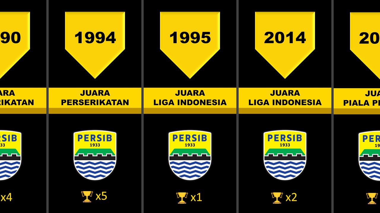 Deretan Gelar Juara PERSIB dari Tahun ke Tahun (Sejak Berdiri ...