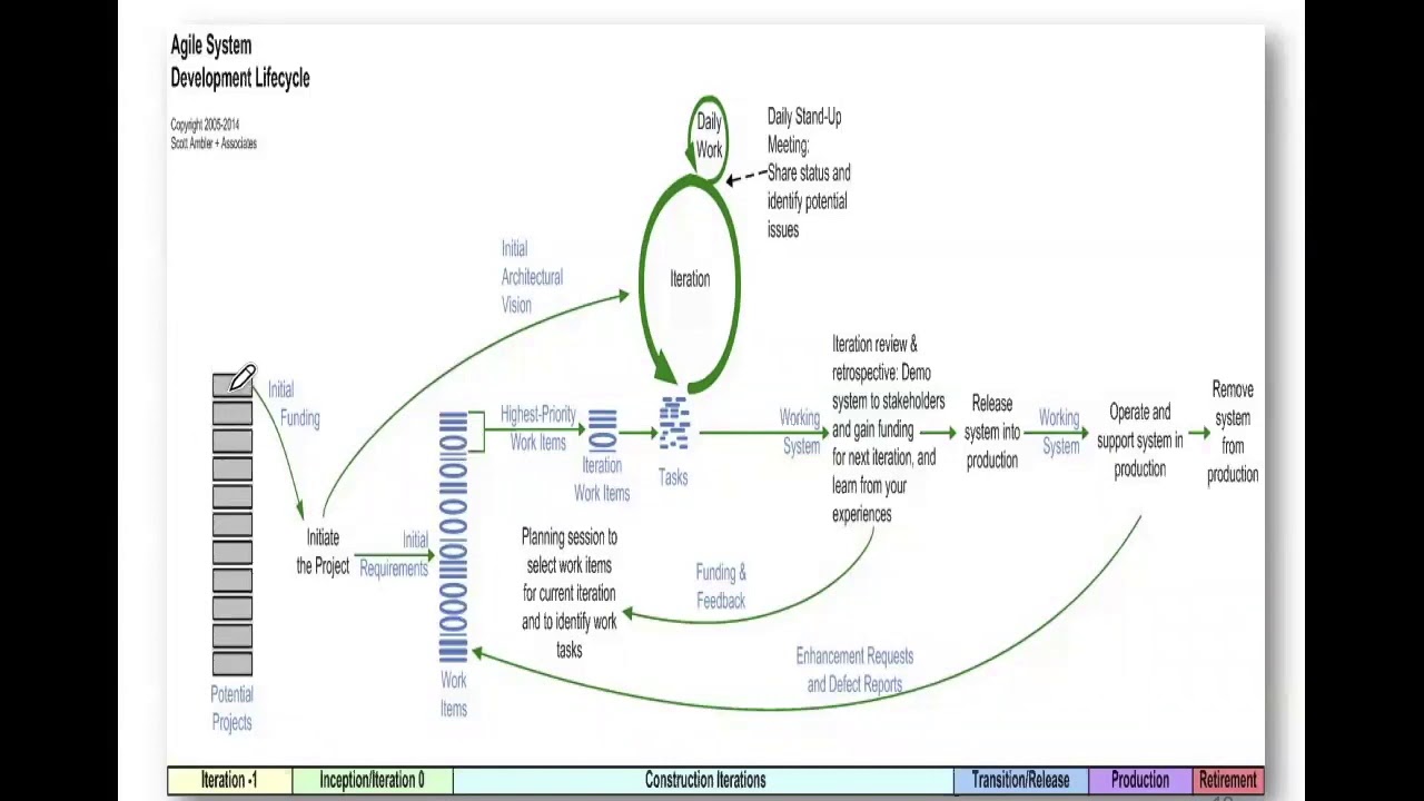 ASP Introduction - YouTube