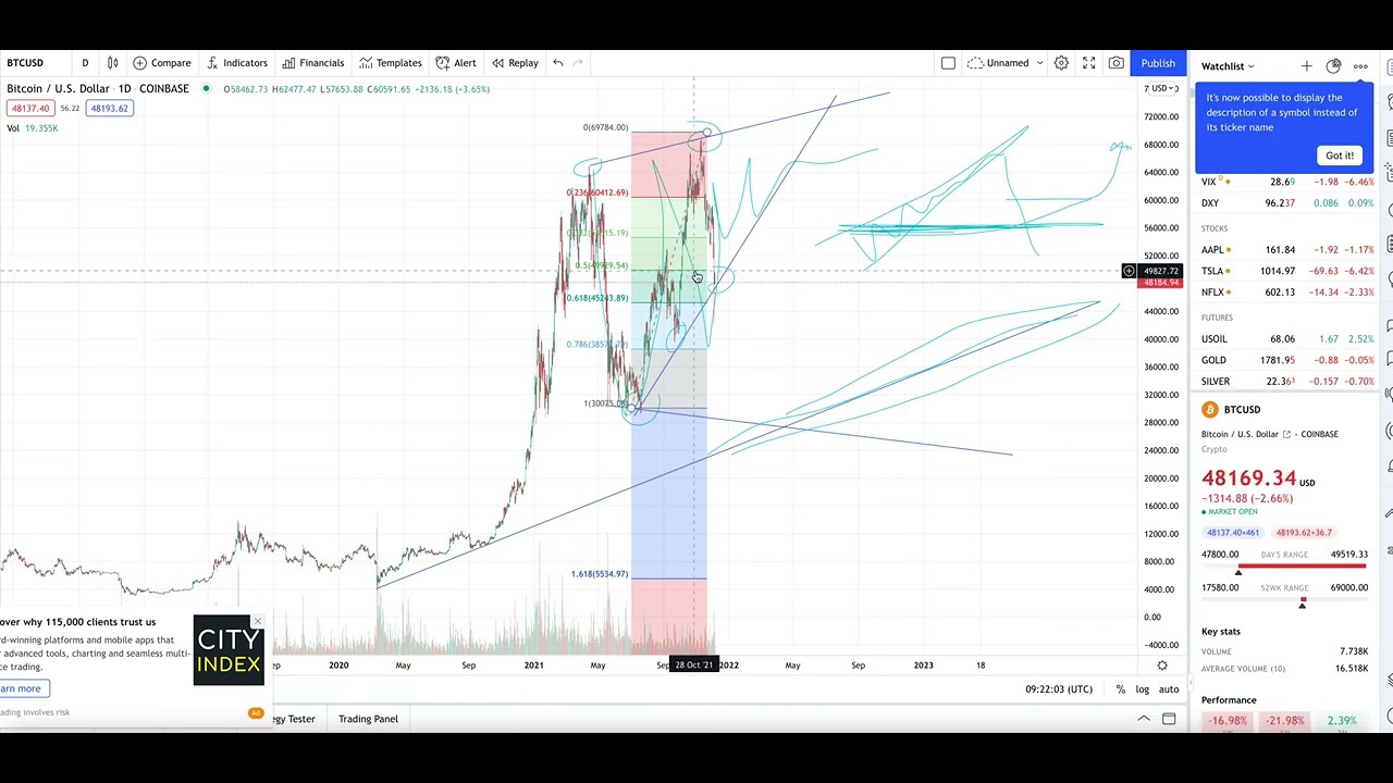 Bitcoin (BTC) Price Prediction 2022 - YouTube