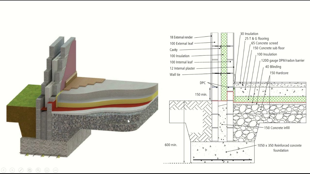 Strip Foundation Drawing Foundation Detail Drawings