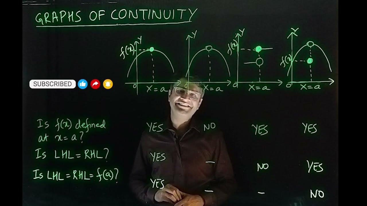 How to identify GRAPHS of continuity? CLASS 12 for ISC and CBSE ...