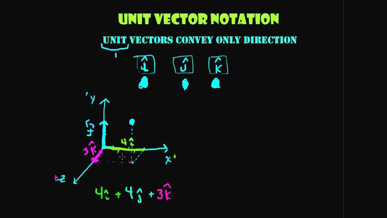 Unit Vector Notation Physics YouTube