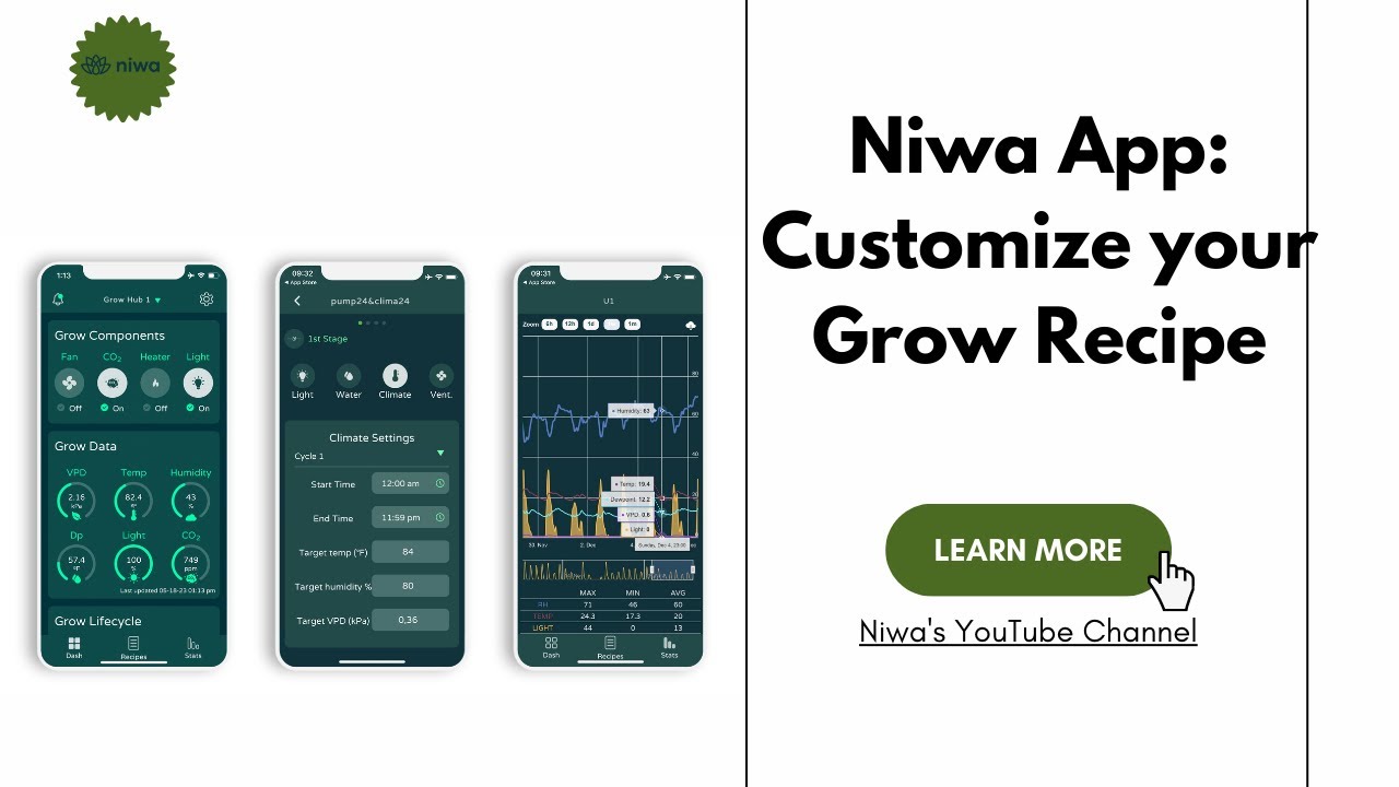 How To - The Niwa Recipes, Explained - YouTube