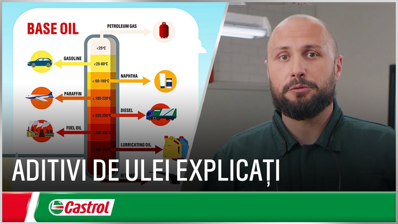 Aditivi de ulei de motor explicați | Uleiul de motor explicat | Castrol ...