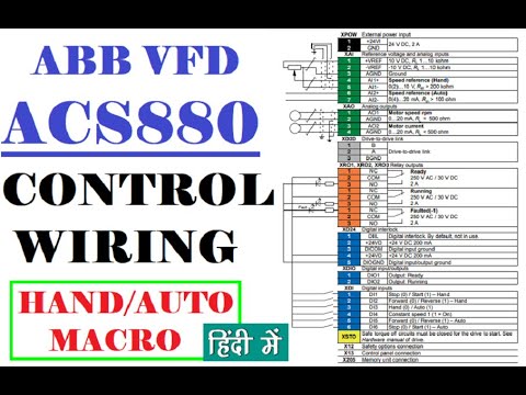 CONTROL WIRING FOR ABB ACS880 : HAND/AUTO MACRO - HINDI VIDEO - YouTube