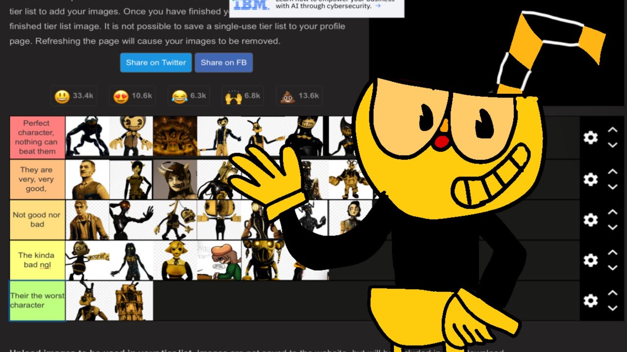 Ranking different BATIM/BATDR characters in a tier list - YouTube