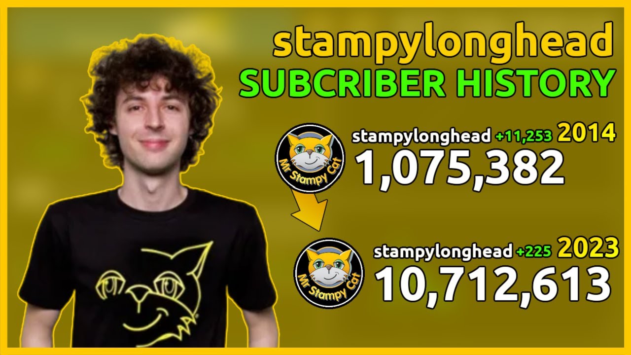Evolution of stampylonghead: From 0 to 10.7M subscribers | 4,326 Day ...