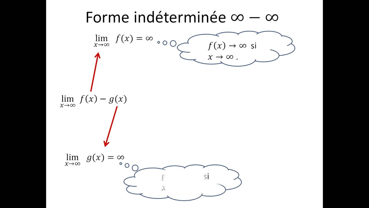 Forme infini moins infini (introduction) - YouTube