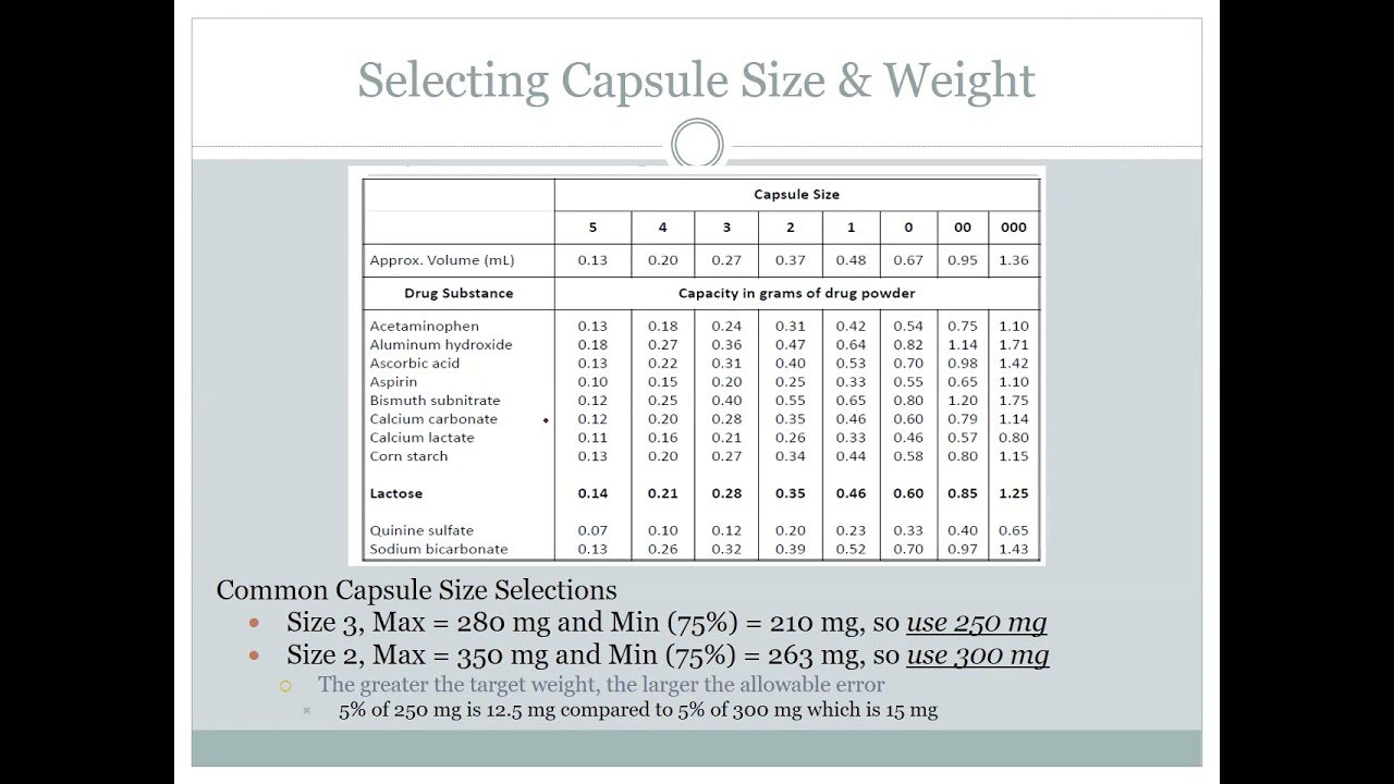 Capsules Dosage Form - Classroom Lecture and Demonstration (2021) - YouTube